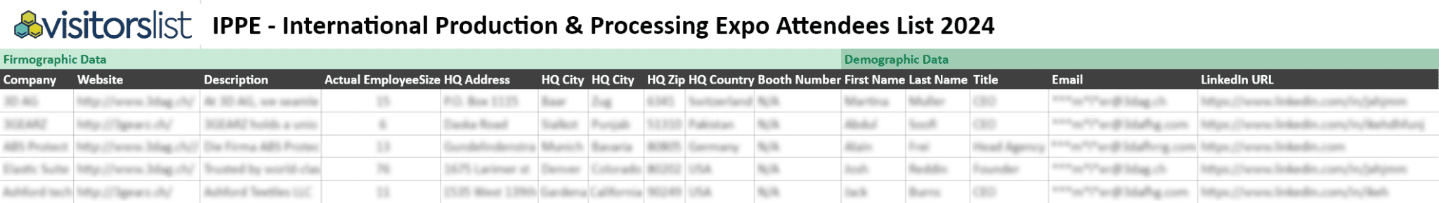IPPE Exhibitor List and Attendees List 2024