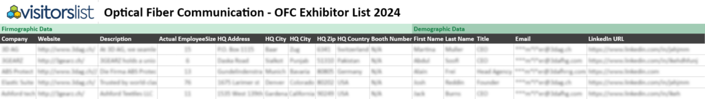 Optical Fiber Communication - OFC Exhibitors List 2024
