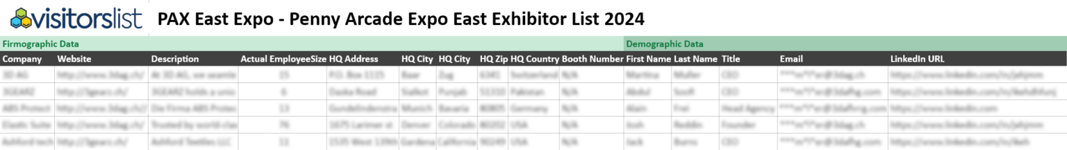 PAX East Expo 2024 Exhibitors List and Attendees List